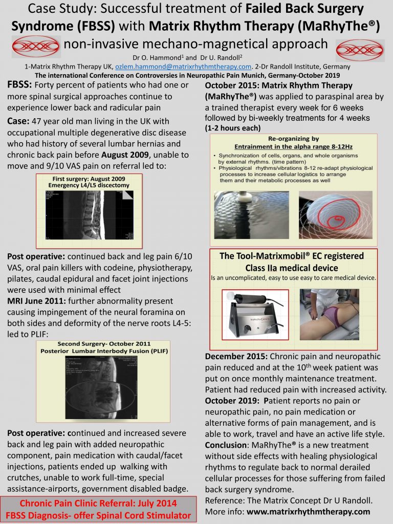 Treatment of Failed Back Surgery Syndrome (FBSS) – Dr. Randoll Institut ...