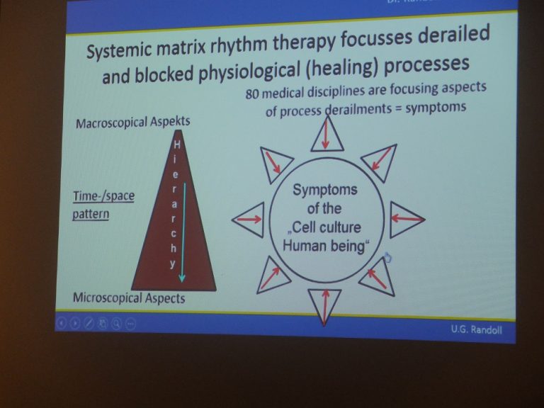 Systemic Matrix Rhythm Therapy – Dr. Randoll Institut · Gemeinnützige ...